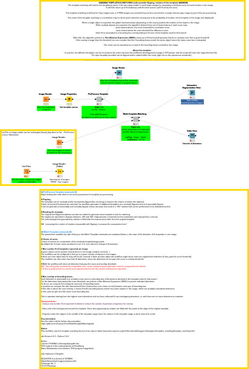 Multi-Template Matching — NodePit